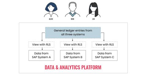 How To Know If Your Data Engineering Projects Will Be Successful Phdata