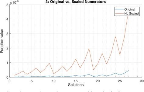 Figure 2 From A Symbolic Approach To Discrete Structural Optimization Using Quantum Annealing