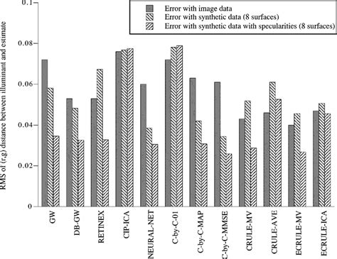 Algorithm Performance For 321 Real Images Using The Best Preprocessing Download Scientific
