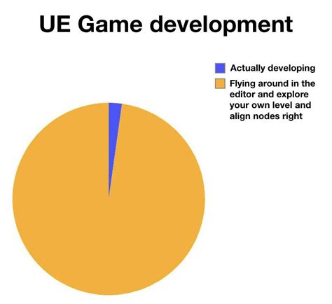 Ue Game Development Runrealengine