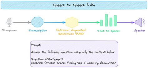 Neuml On Linkedin Generative Audio With Txtai