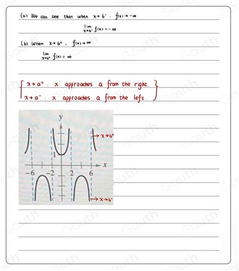 solved consider the following function and graph f x sec π x 4