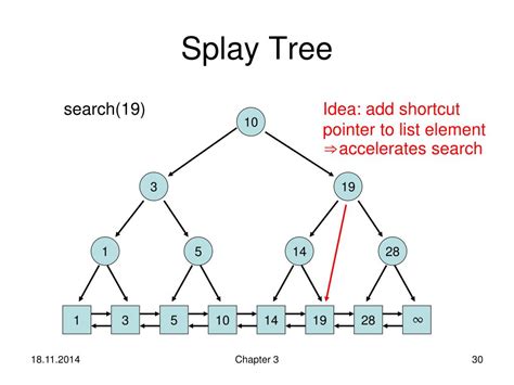 Ppt Fundamental Algorithms Chapter 3 Search Structures Powerpoint