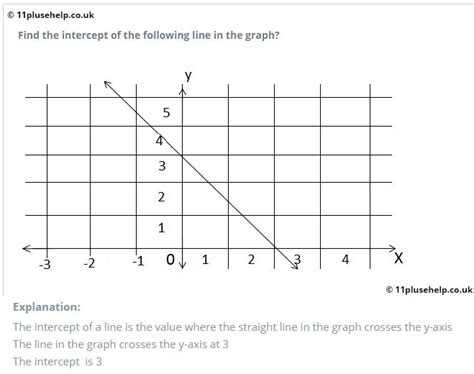 11 Plus Coordinates 11Plus E Help 11PluseHelp Co Uk