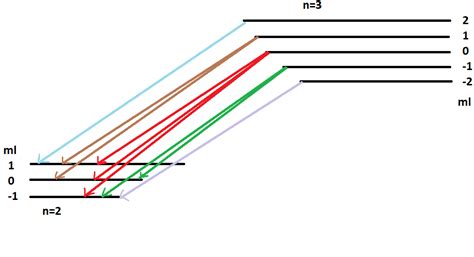 What Is A Quantum Event Find Out On This Exciting Page