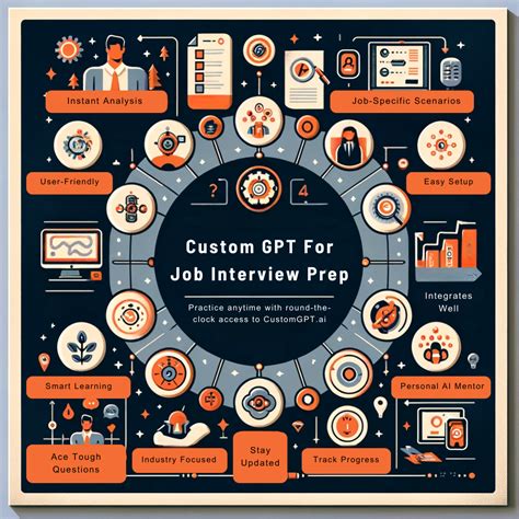 Custom Gpt For Job Interview Prep The Ultimate Guide 2024 Poll