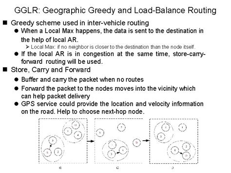 Geographic Routing In Clustered Multilayer Vehicular Ad Hoc