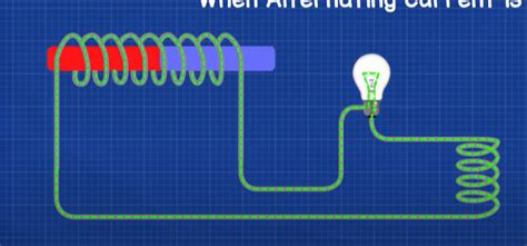 Electric Circuits Understanding Voltage In AC Physics Stack Exchange
