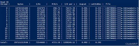 Starting With Azure Netapp Files Is It Better Than Storage Spaces Direct In Azure Azure