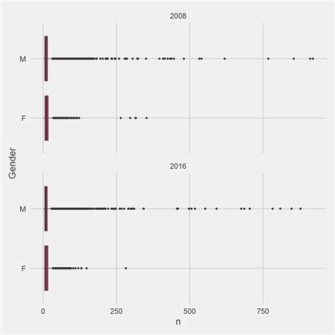 Sample Exploration Weight Algorithms For Administrative Data
