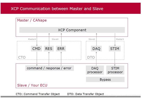 Xcp培训资料 Xcp Overlay Csdn博客