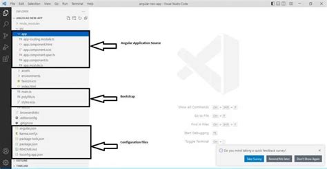 How Does Angular Work Detailed Explanation