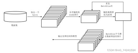 【垃圾分类】stemblock shufflenet改进yolov5：垃圾分类检测系统 stem block加入yolo csdn博客