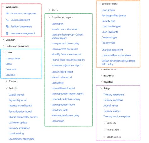 Tms Loan Applicant Axnosiswiki