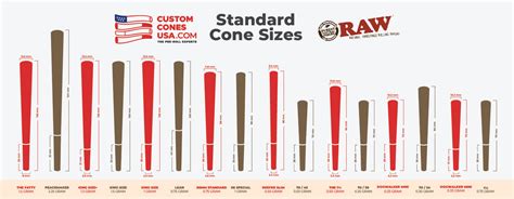 How Do Pre Rolled Raw Cones Compare Custom Cones Usa