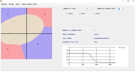 Github Ensbrlmulti Layer Multiple Classes Supervised Learning Multi