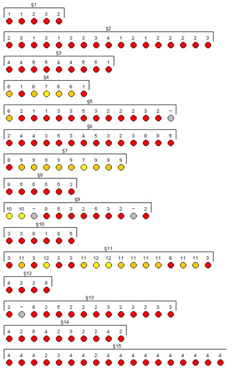 Representation Of References Per Paragraph Download Scientific Diagram Representation Of References Per Paragraph Download Scientific Diagram