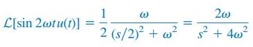 Complete Explanation and Example Laplace Transform Properties Bút Chì