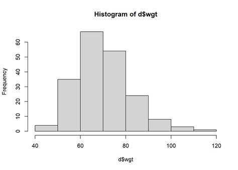 7 Graphics Introduction To R