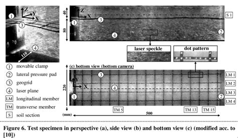 Experimental Setup A And Test Box B Modified Acc To 10 Download Scientific Diagram