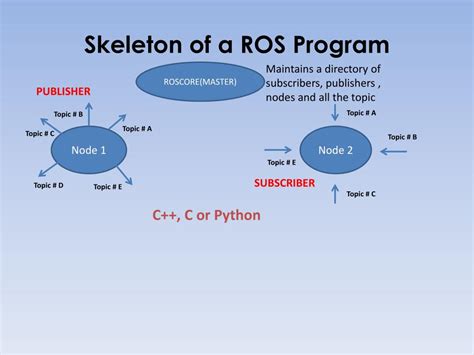 Ppt Ros Tutorial For Drc Hubo Driving Powerpoint Presentation Free