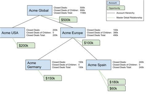 how to create roll up summary fields in salesforce with rollup helper salesforce ben