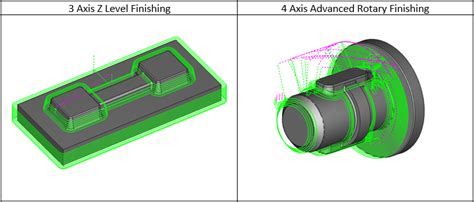 The Evolution Of 4th Axis In Bobcad Cam Bobcad Cam Bobcad Cam