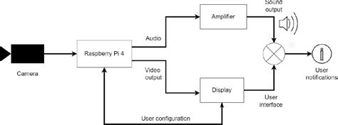 Automatic Detection Of Vehicular Traffic Elements Based On Deep Learning For Advanced Driving