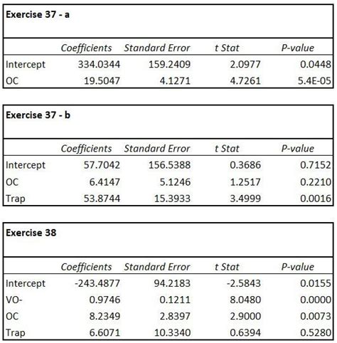 Now Suppose A Regression Model For Predicting Mathrm Vo Quizlet