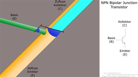 Funktionsweise Transistor Offen Adlerweb