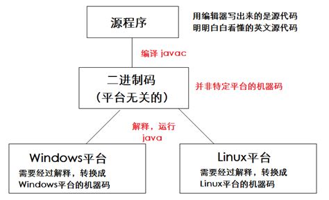 编程语言 Java 01java语言概述与开发环境 灰信网（软件开发博客聚合）
