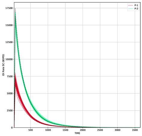 Implementation Of Region Based Covariance Localization Ensemble Kalman Filter In History
