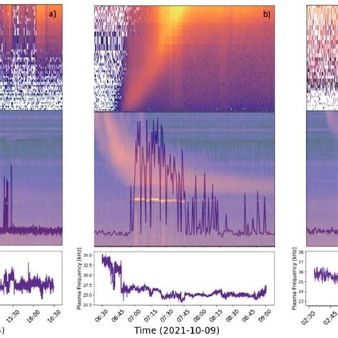 top electron c v versus time plot epd step middle dynamic spectrum