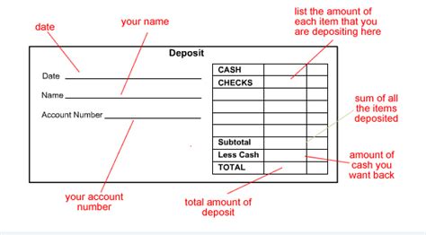 Blank Deposit Slip How To Fill Out A Bank Deposit Slip Bank Five