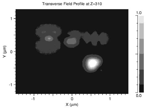 Output Of A Masks Setup Masks From Figure Download Scientific Diagram