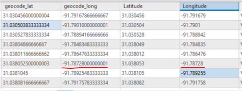 Solved Survey123 How To Maintain Trailing Zeros In Round Esri Community