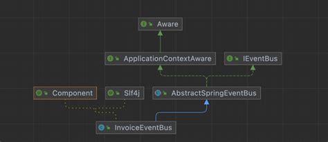 Java Eventbus的初步实践 个人文章 Segmentfault 思否