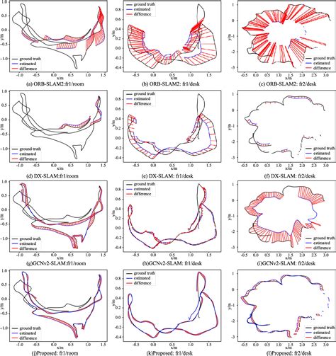 Figure 1 From An Improved Visual Slam Algorithm Based On Graph Neural