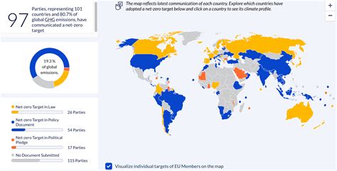 Decarbonization Explained All You Need To Know Impactful Ninja