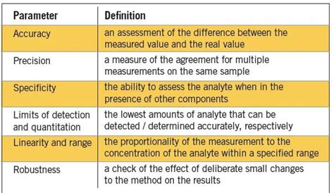 the validation tests in general validation tests are a series of tests… shankar chukkala
