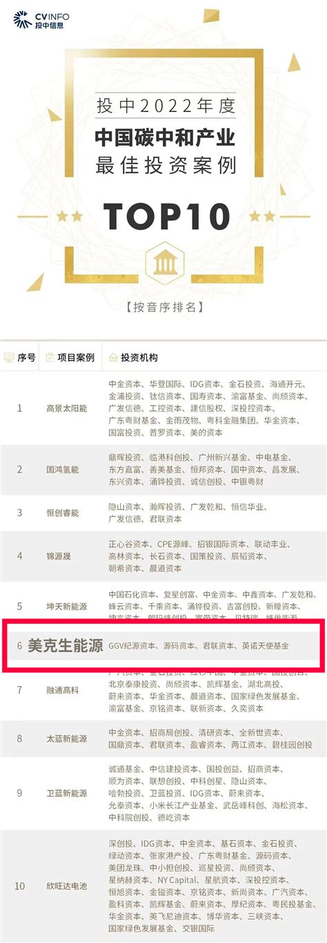 公司动态 分布式绿色能源聚合服务商 美克生能源