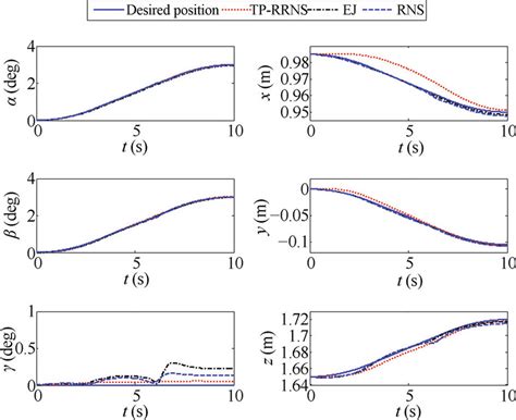 Attitude Of The Base And The Position Of The End Effector Download Scientific Diagram