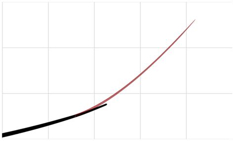 Wes Surrogate Based Aeroelastic Design Optimization Of Tip Extensions On A Modern 10 Mw Wind
