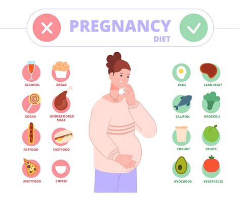 Régime Alimentaire De La Femme Enceinte Grossesse Aliments Riches En Fer Vitamines Alimentation