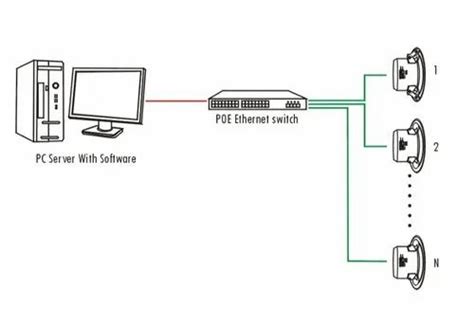 Software IP Based Wireless PA System For Software At Best Price In Mumbai