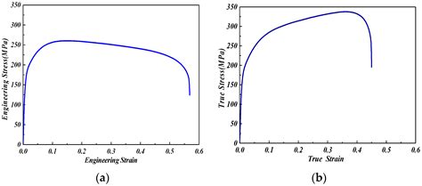 Research On Single Point Incremental Forming Characteristics Of Perforated Ta1 Sheet