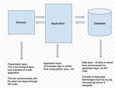 Github Fatimaab1monolithicarchitecture