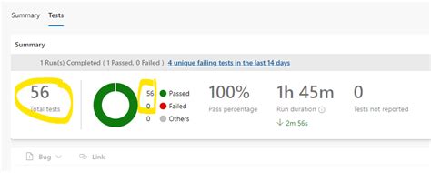 Azure Pipeline Test Failures Not Detailed In Pipeline Test Tab Issue Microsoft Azure