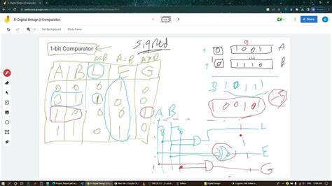 Comparator 1 Bit And 4 Bit 5 Bit Signed Adder Youtube