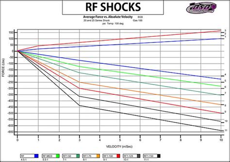 Understanding Rebound